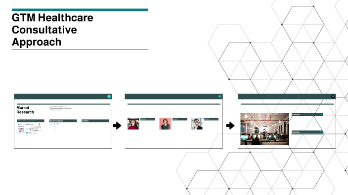 GTM Healthcare by Shamsul Jaigirder on Prezi