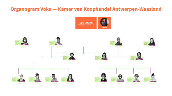 Organogram voka — Kamer van koophandel antwerpen-waasland by Kevin Van ...