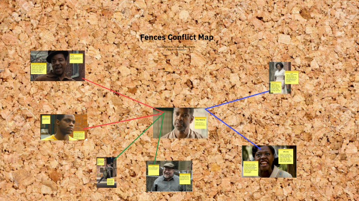 Fences Conflict Map by Braydon Reighard on Prezi