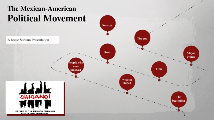 Mexican-American Politics movement Presentation by Jessie Soriano ...