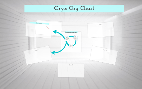 Oryx Org Chart by ahmed mahdy on Prezi