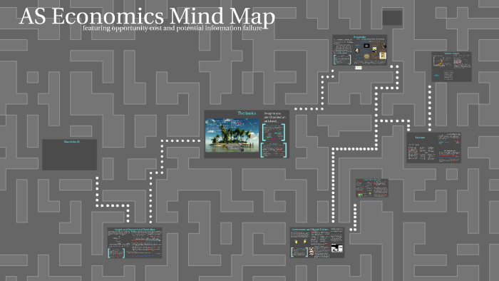 AS Economics Mind Map by Ian Chiang on Prezi