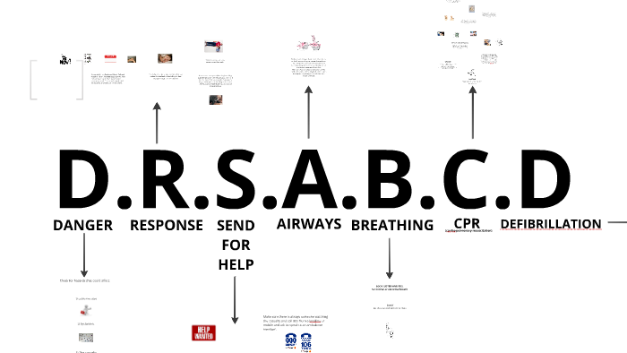 First Aid - DR SABCD by Guy Williams on Prezi