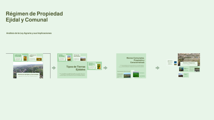 Régimen de Propiedad Ejidal y Comunal by Gabriela Robles on Prezi