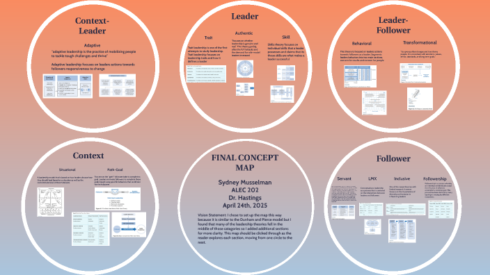 FINAL CONCEPT MAP by Sydney Musselman on Prezi
