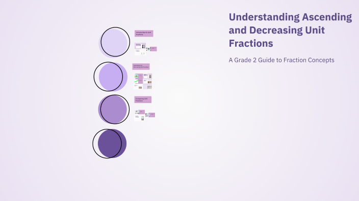 Understanding Ascending and Decreasing Unit Fractions by Gerald Barcelo ...