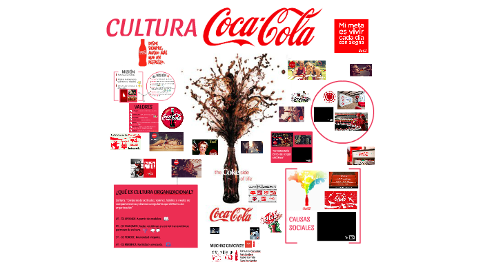 CULTURA COCA-COLA by Inés Coghen Espino on Prezi