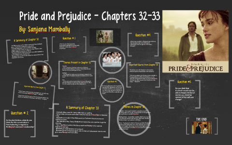 Pride and Prejudice - Chapters 32-33 by Sanjana Mambally on Prezi
