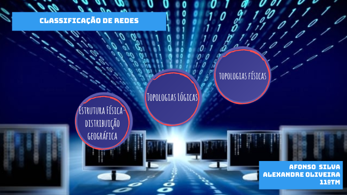 Classificação das Redes by AFONSO Silva on Prezi