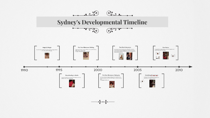 Sydney's Developmental Timeline by Sydney Williams on Prezi