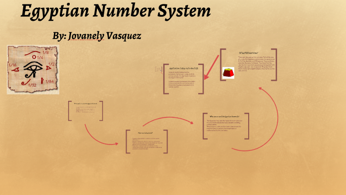 Egyptian Number System by on Prezi