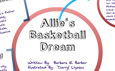 Allie's Basketball Dream Story Elements by Nicole Smith on Prezi