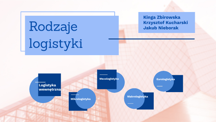 rodzaje logistyki by Jakub Nieborak on Prezi