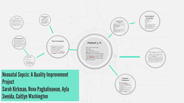 Neonatal Sepsis: A Quality Improvement Project by Caitlyn Washington on ...