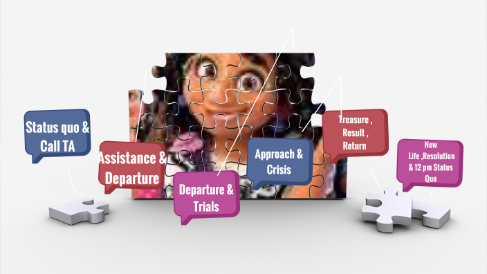 Encanto Hero Journey by Janiya Berry (Grade 10) on Prezi