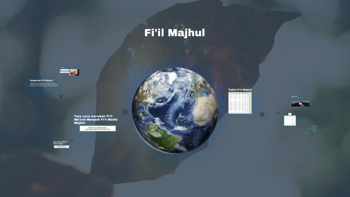 Fi'il majhul by Fasya Gayo on Prezi