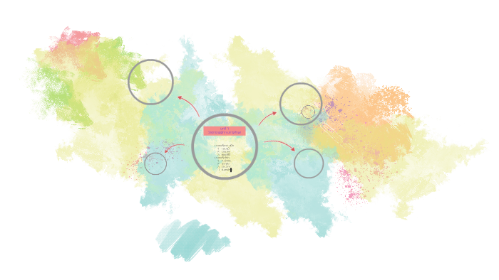 กิจกรรมที่ 6 by bipor bp on Prezi