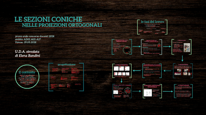 le sezioni coniche by Elena Bandini