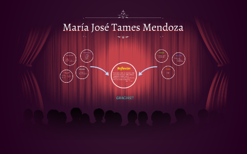 Maria Jose Tames Mendoza by Maria Jose Tames Mendoza on Prezi