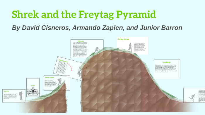 Shrek and the Freytag Pyramid by David Cisneros on Prezi