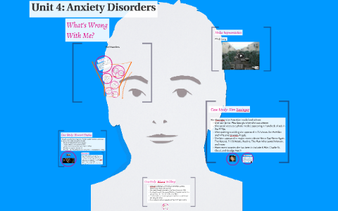 Unit 4: Anxiety Disorders by Casey Chitty on Prezi