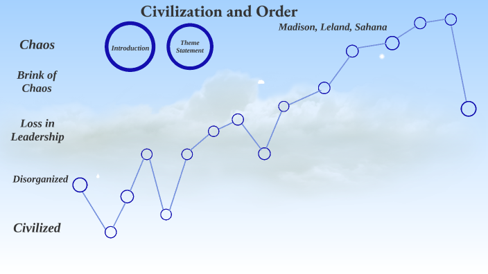 Lord of the Flies Final Project by Sahana Rajesh (Student) on Prezi