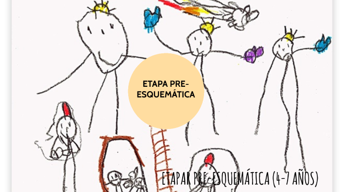 Etapa PreEsquemática by Mariel Sammarco on Prezi