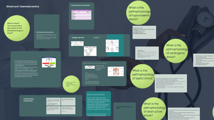 Shock Hemodynamics by Claire Hibbert on Prezi