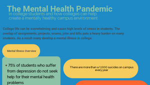 Student Mental Health infographic by Mareesa Lynch on Prezi Design