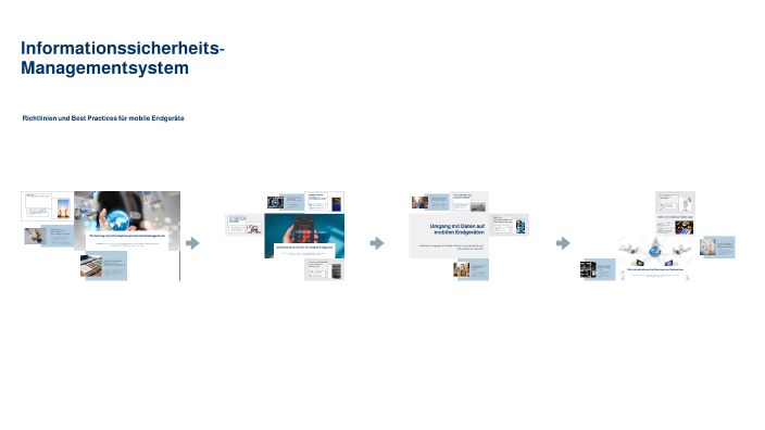 Informationssicherheits-Managementsystem by lol Huber on Prezi