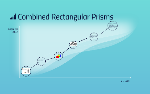 Combined Rectangular Prisms by LRE 5th on Prezi