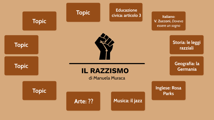 Razzismo - tesina terza media by Muraca Manuela on Prezi