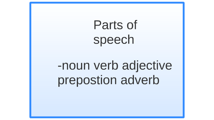 Parts of speech by Nick Renzetti on Prezi