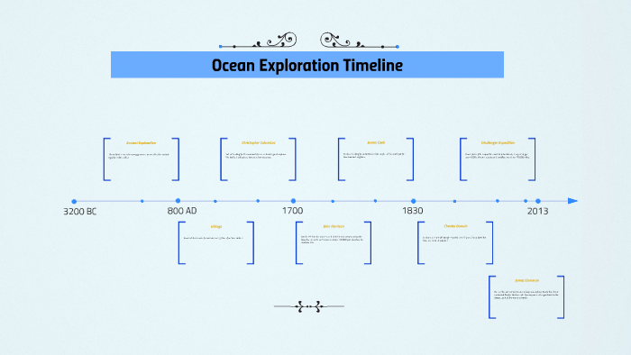 Ocean Exploration Timeline by shane stock on Prezi