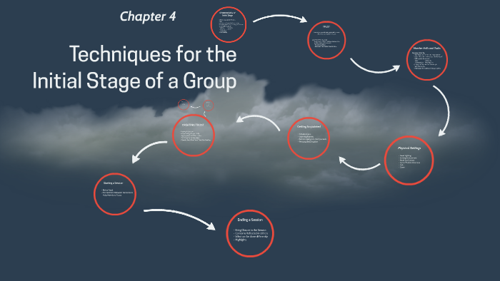 Techniques for the Initial Stage by Jessica Patrick on Prezi