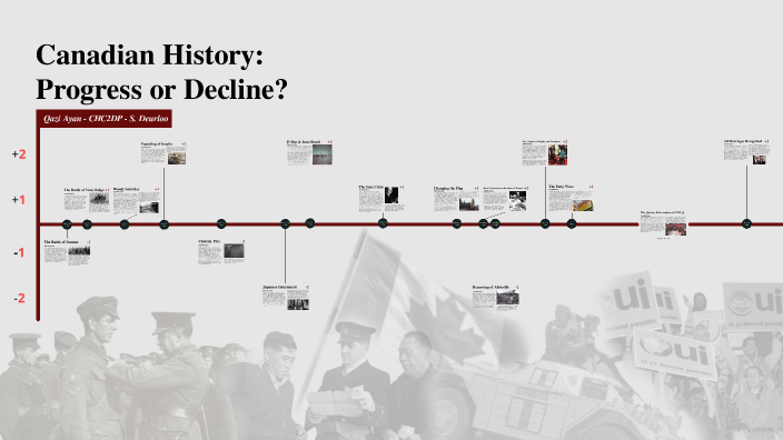 Canadian History Timeline w/ Attitude by Qazi Ahmed Ayan on Prezi
