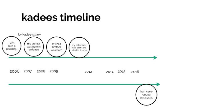 kadees timeline by kadee swary on Prezi