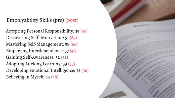 Study Skills-Taking Tests by Melanie Ferron on Prezi