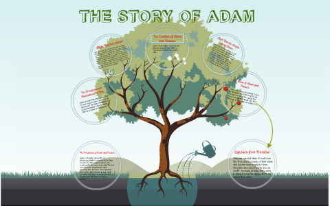 Allah created Adam from clay and blew his soul into him. Haw by Zeineb ...