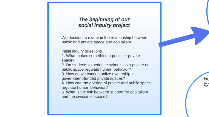 Social Inquiry by F Cooper on Prezi