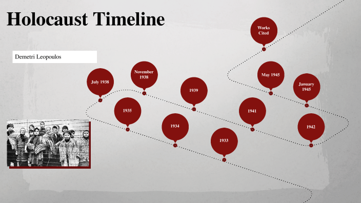 Holocaust Timeline by Demetri Leopoulos on Prezi