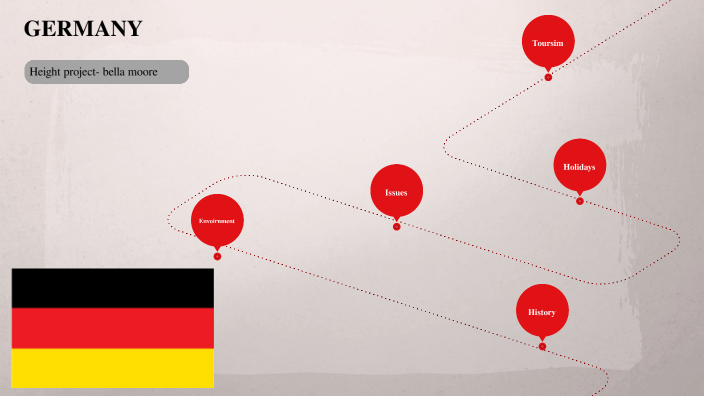 Height Geography project by Esibella Moore on Prezi