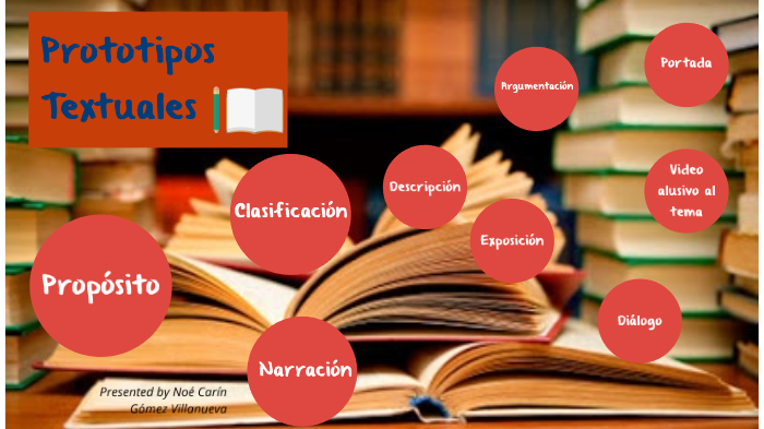 Prototipos Textuales :::::::: by Noe Carin Gomez Villanueva on Prezi