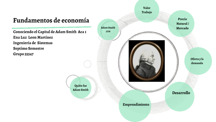 Fundamentos de Economía Capital Adam Smith by Ena luz Leon Martinez on ...