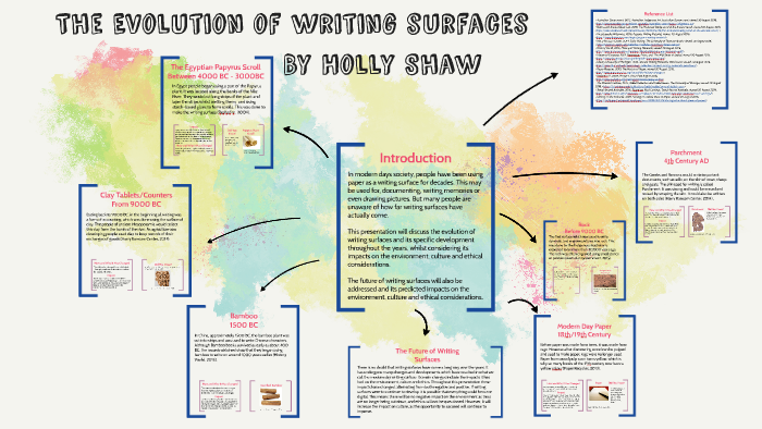 The Evolution of Writing Surfaces by Holly Shaw on Prezi