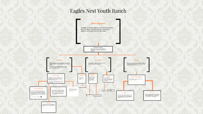 Eagles Nest Youth Ranch by Tanner Wason on Prezi