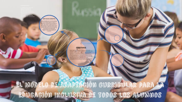 El Modelo de Adaptación Curricular para la Educación Inclusiva de todos ...