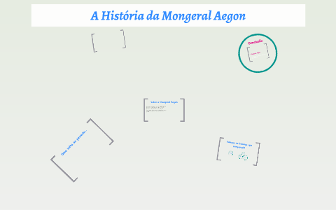 A História da Mongeral Aegon by Tannila Rocha on Prezi