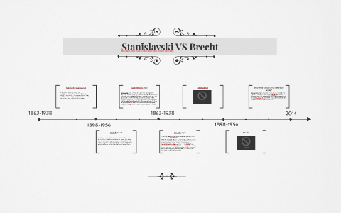 Stanislavski VS Brecht by Navjot Takhar on Prezi