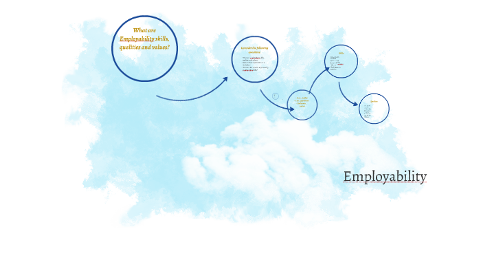 What are Employability skills, qualities and values by Sue Tomlinson on ...
